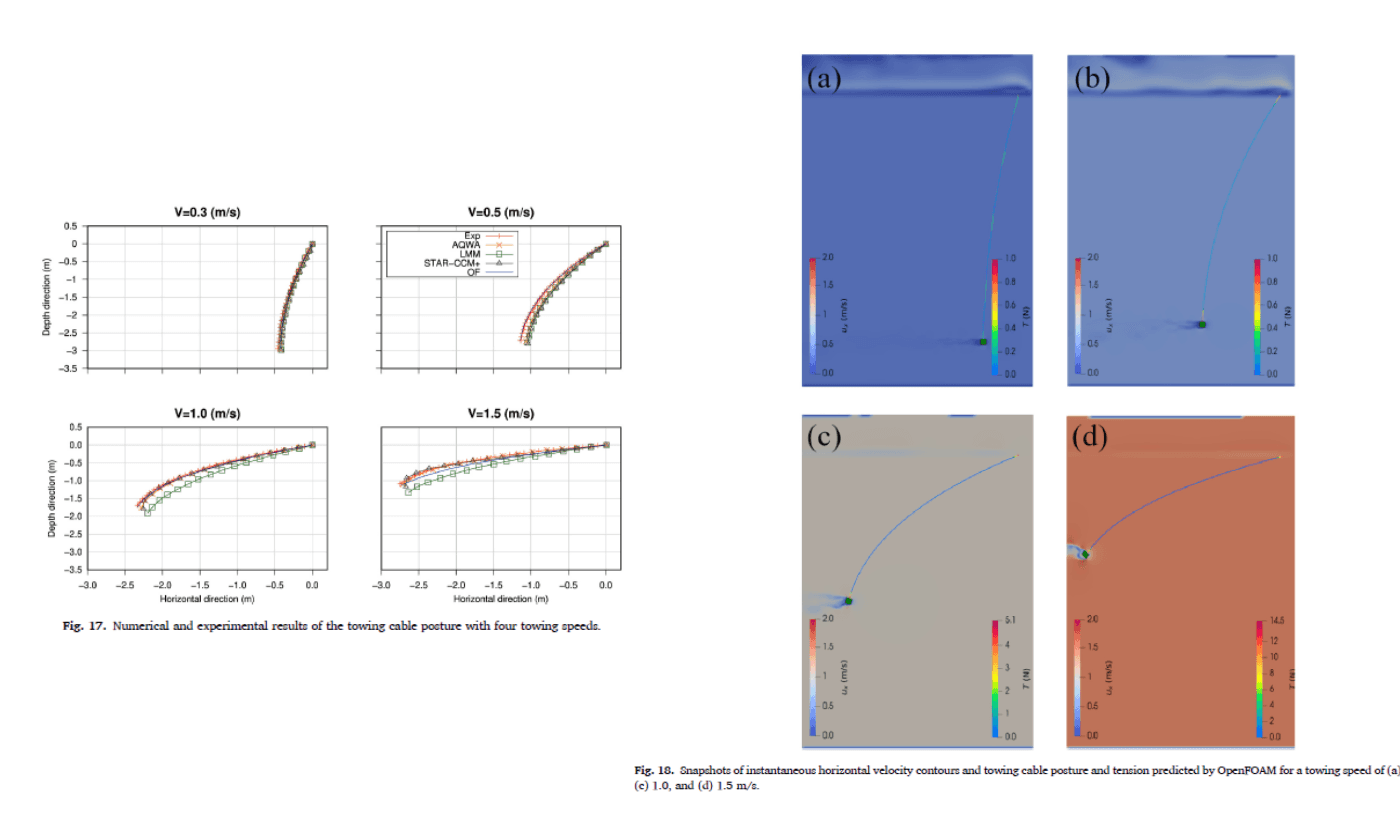 New Research Uses Openfoam To Model Multiple Moored Floating Structures Coremarine